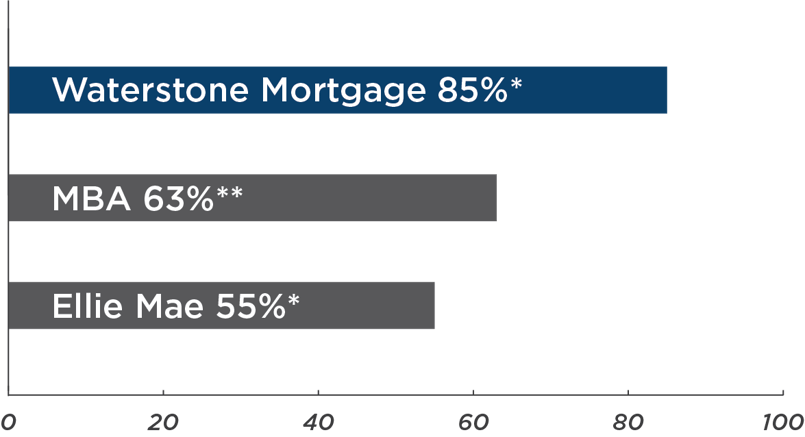Waterstone Mortgage Acquisitions Enquiry